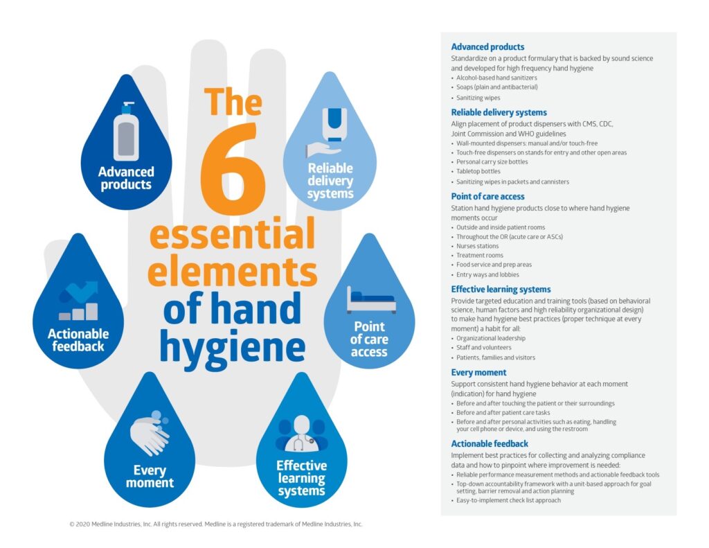 Hand Hygiene - Healthcare Hygiene magazine