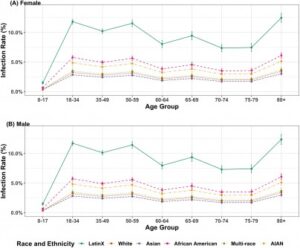 Research Helps Identify High-Risk Populations to Aid Health Officials ...