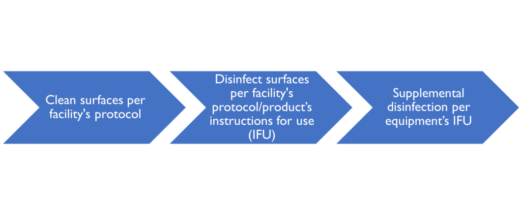 Infection Prevention - Healthcare Hygiene magazine